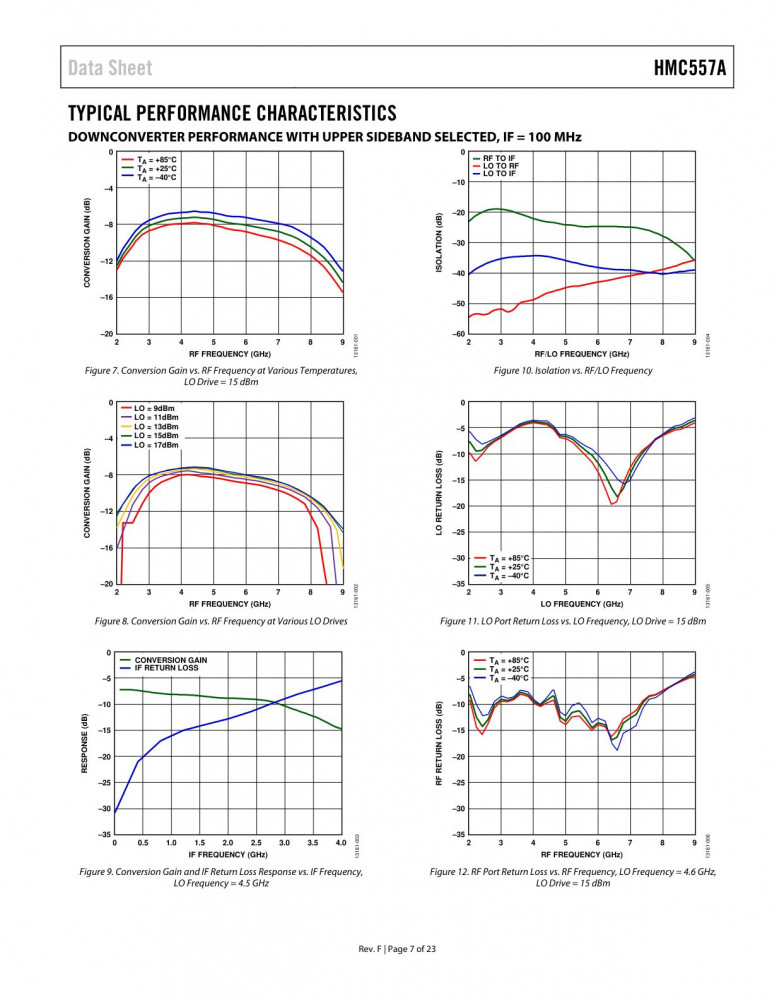HMC557A datasheet page 7