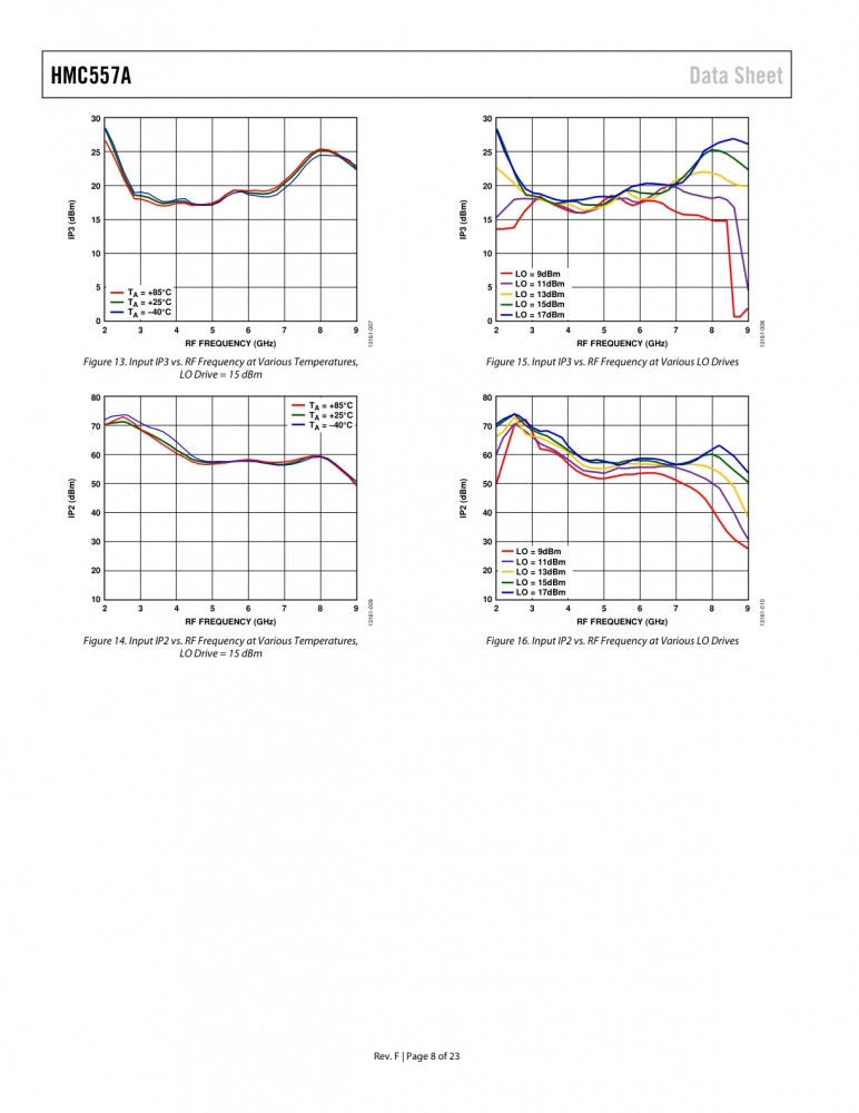 HMC557A datasheet page 8