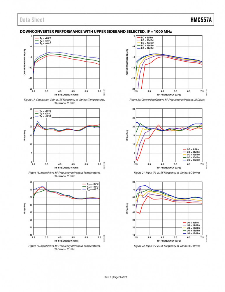 HMC557A datasheet page 9