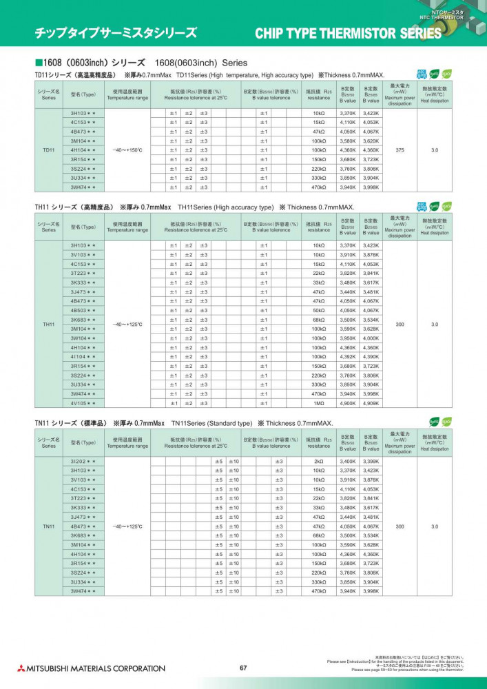 TH11-3M104FT technical document page 5
