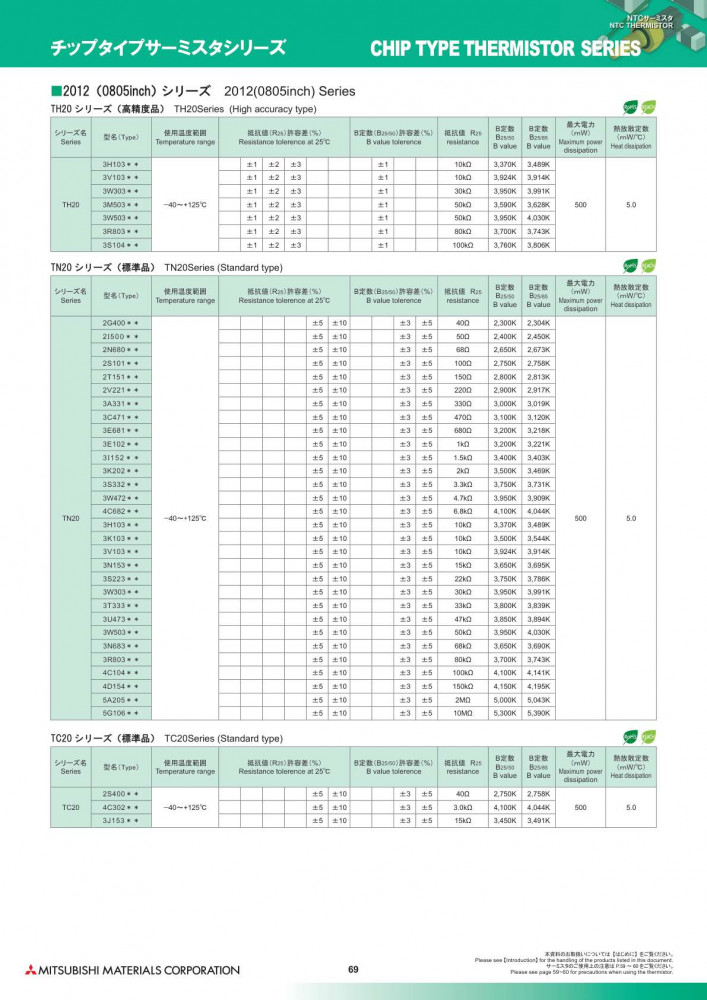 TH11-3M104FT technical document page 7