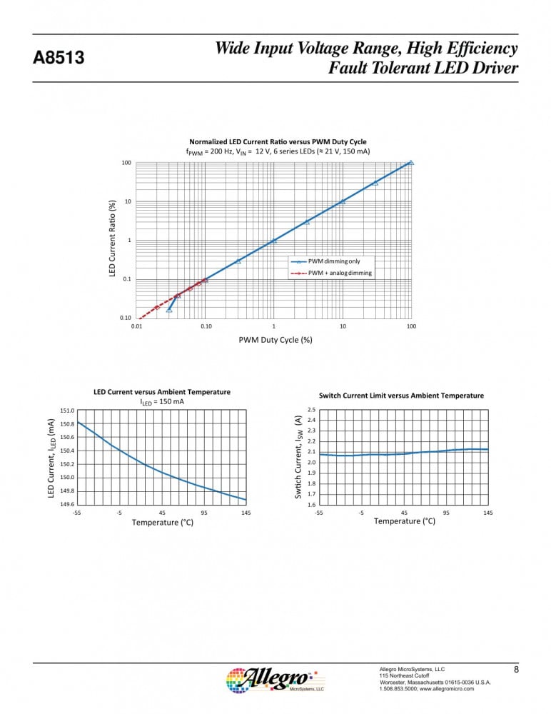 A8513 datasheet page 8