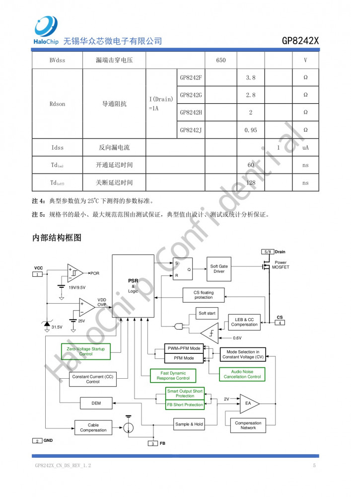 GP8242F datasheet page 5