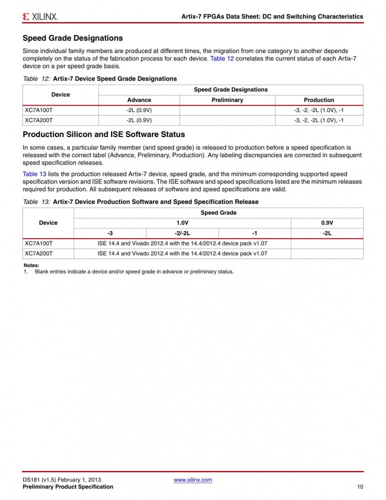 XC7A200T technical document page 10