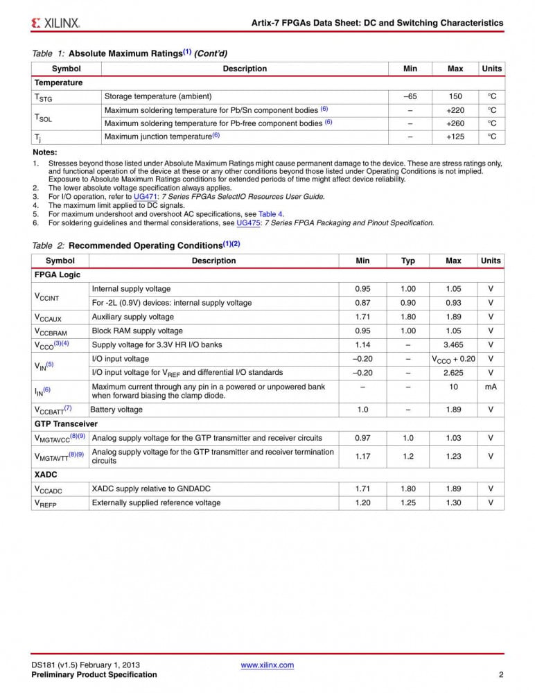 XC7A200T technical document page 2