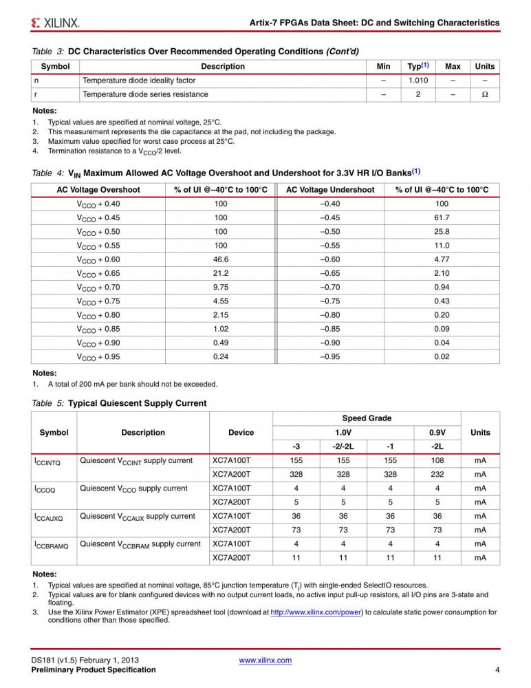 XC7A200T technical document page 4