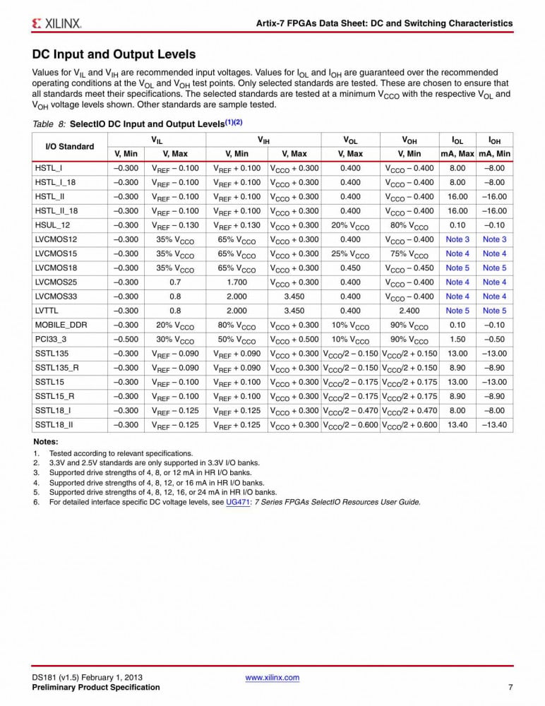 XC7A200T technical document page 7