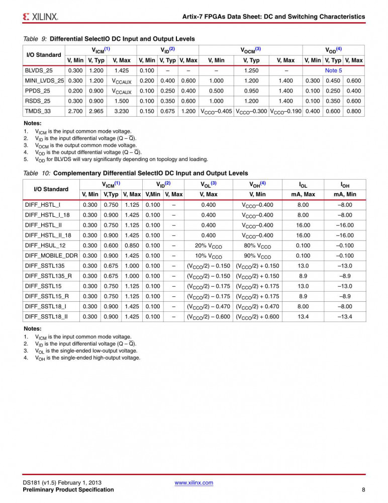 XC7A200T technical document page 8