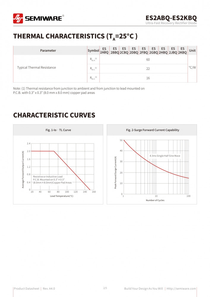 SEMIWARE ES2CBQ datasheet page 2