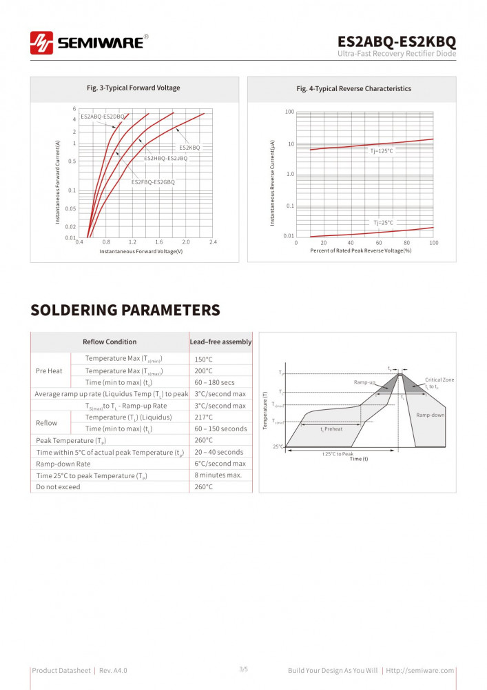 SEMIWARE ES2CBQ datasheet page 3