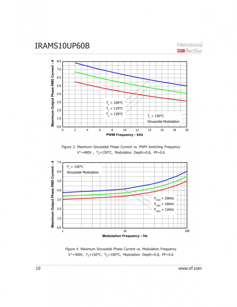 IRAMS10UP60B-3 datasheet page 10
