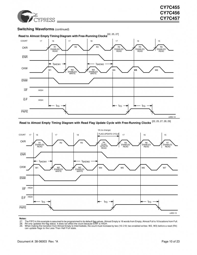 CY7C457 datasheet page 10