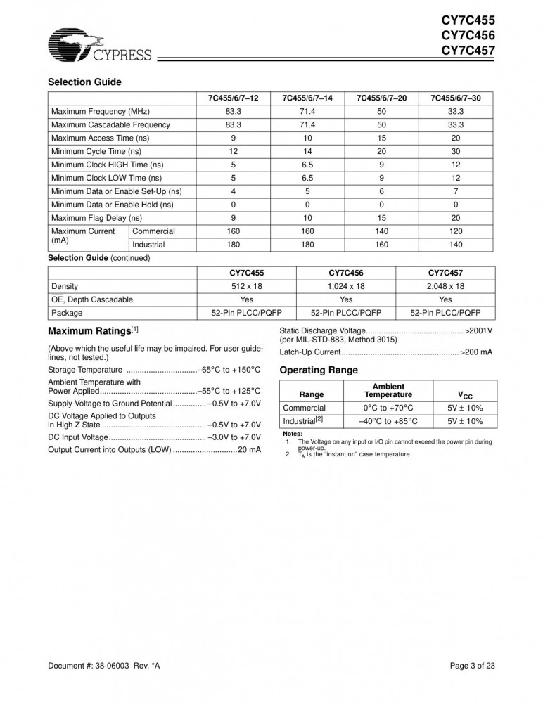 CY7C457 datasheet page 3