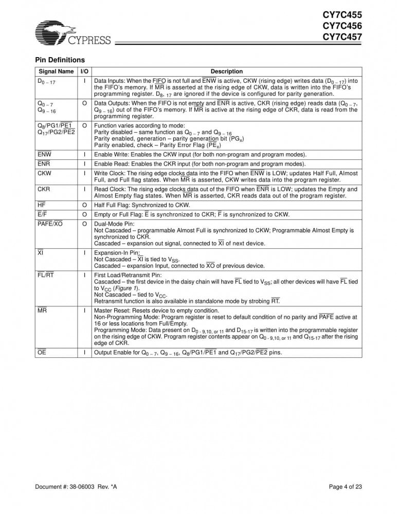 CY7C457 datasheet page 4