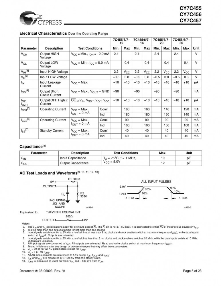 CY7C457 datasheet page 5