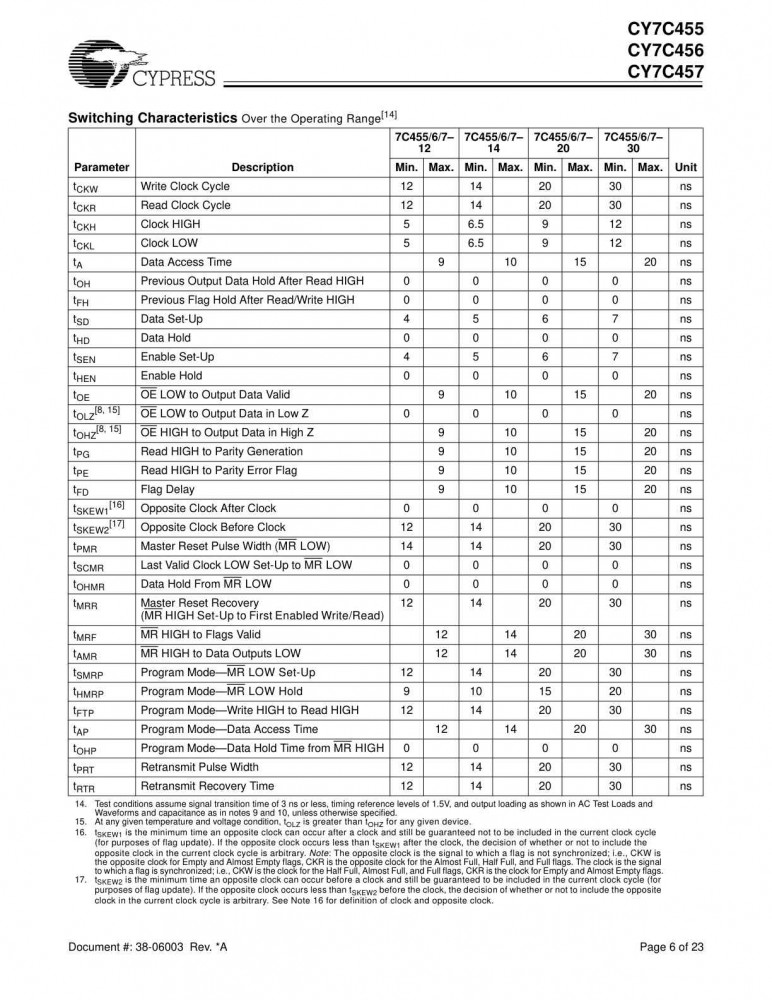 CY7C457 datasheet page 6