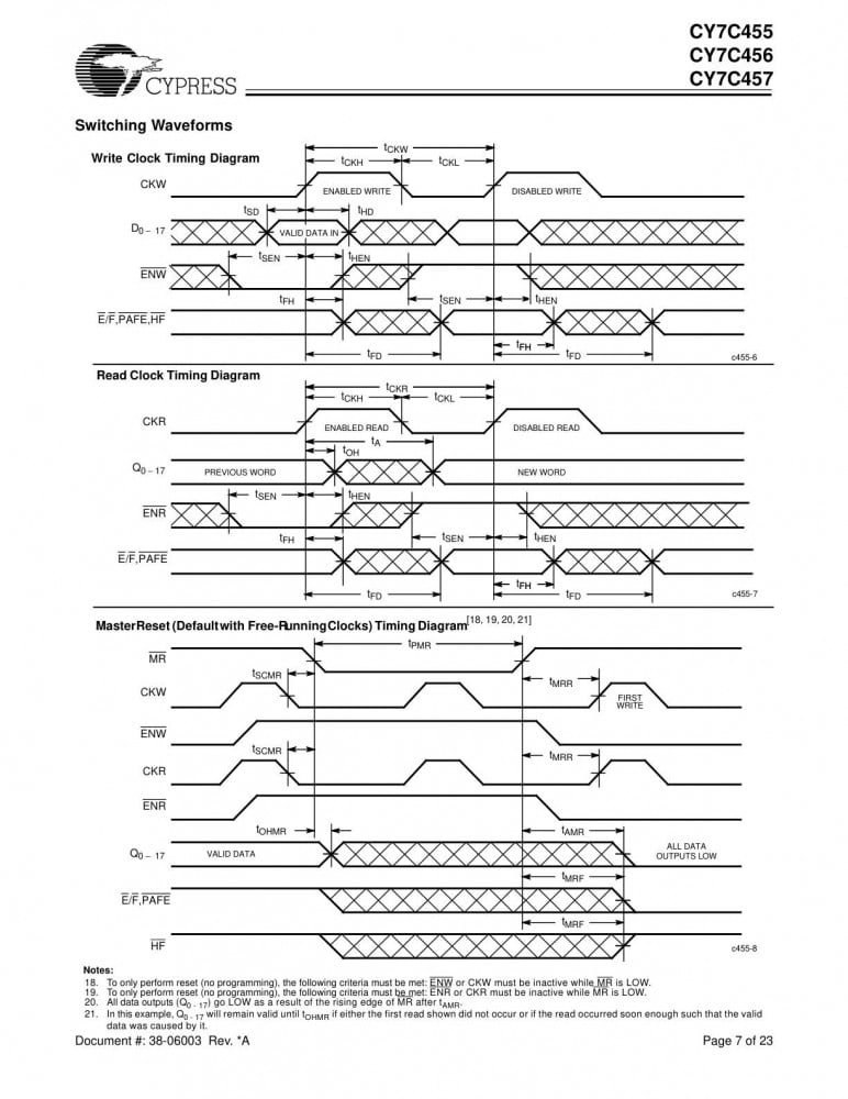 CY7C457 datasheet page 7