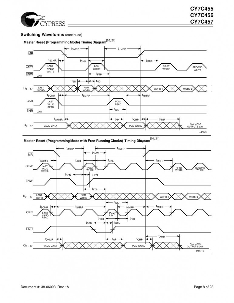 CY7C457 datasheet page 8