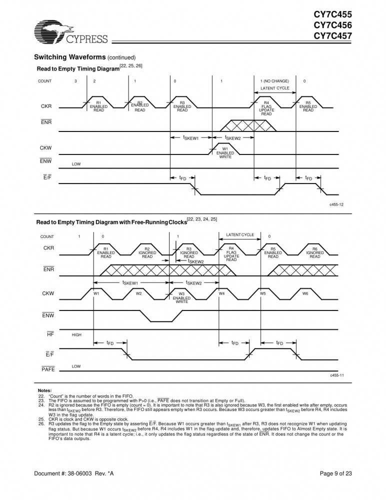 CY7C457 datasheet page 9