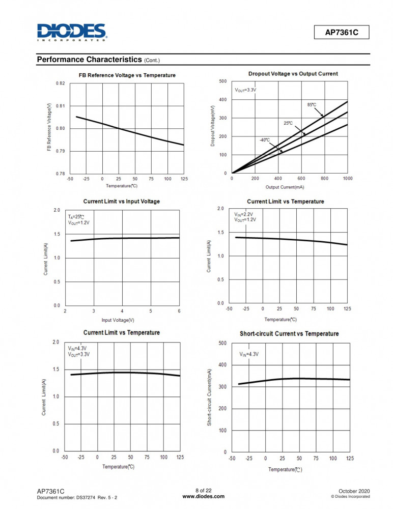 AP7361C datasheet page 8