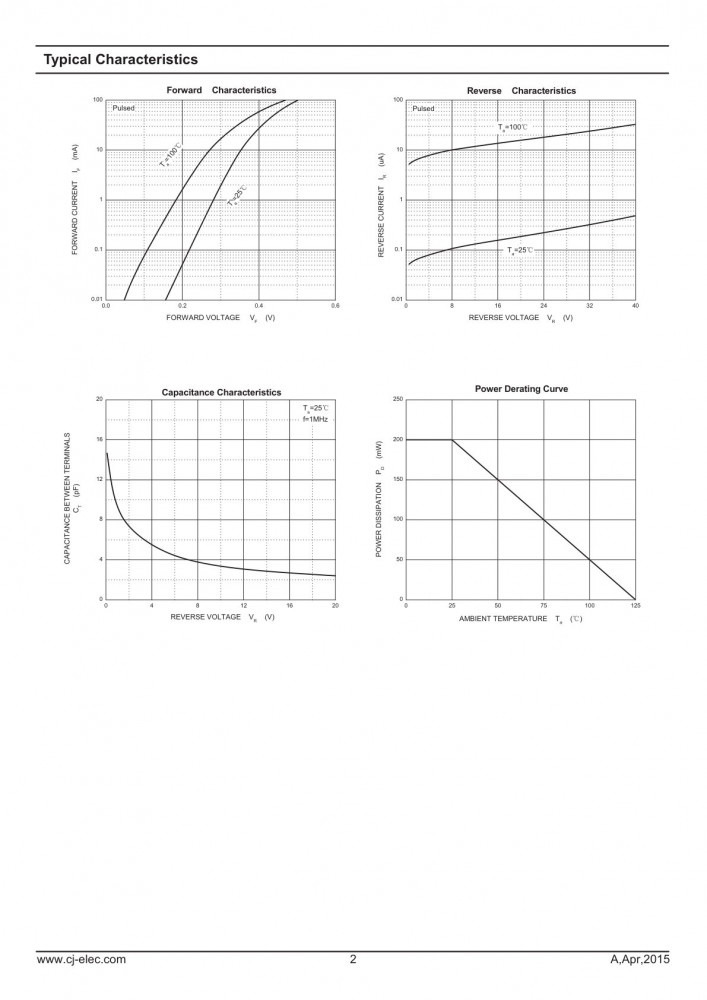 1SS357 datasheet page 2