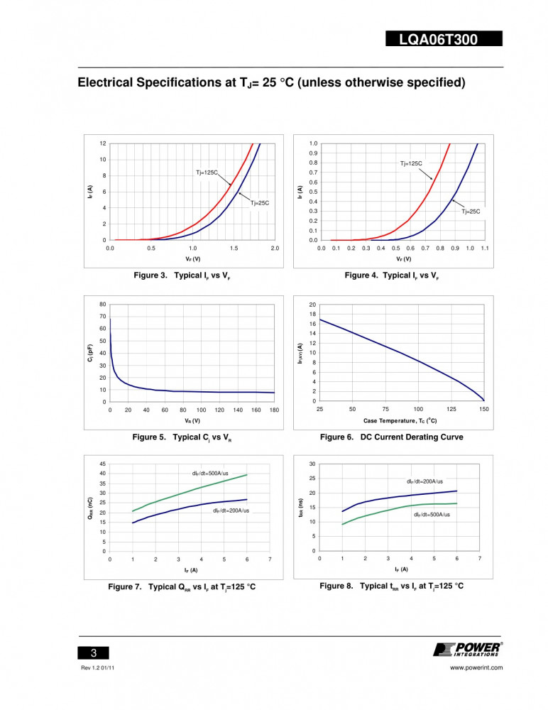 LQA06T300 datasheet page 3