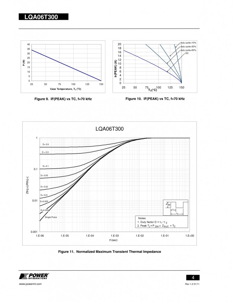 LQA06T300 datasheet page 4