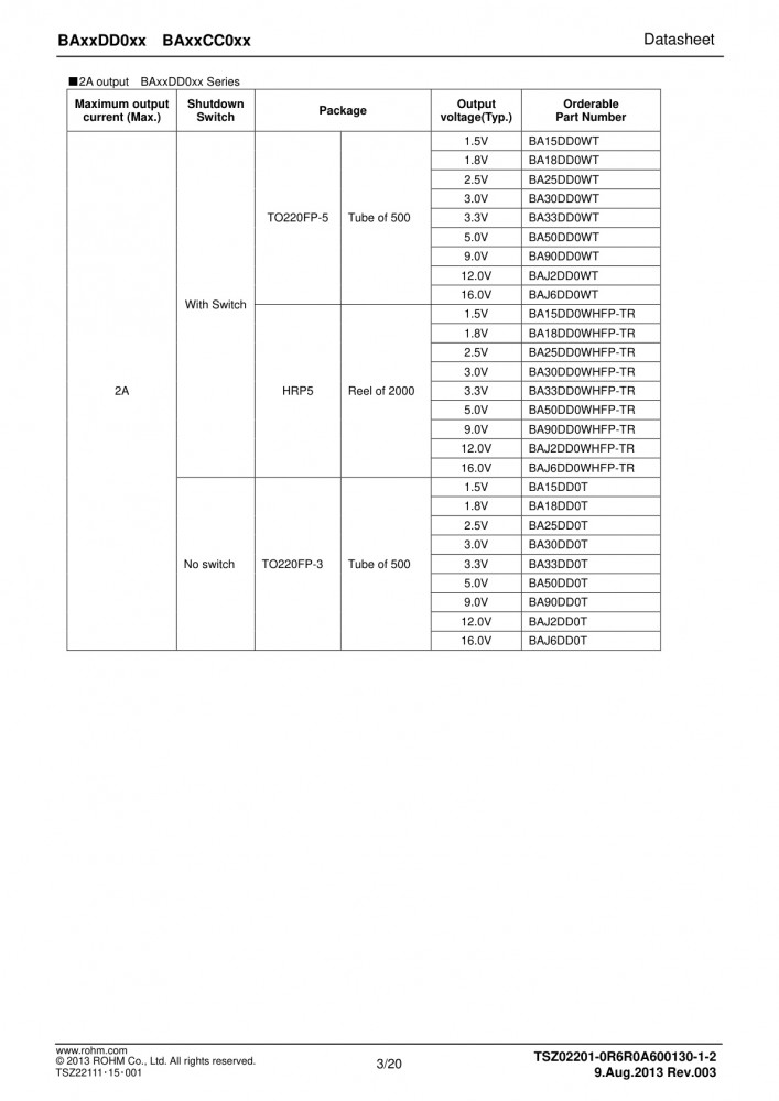 BA05CC0FP-E2 datasheet page 3