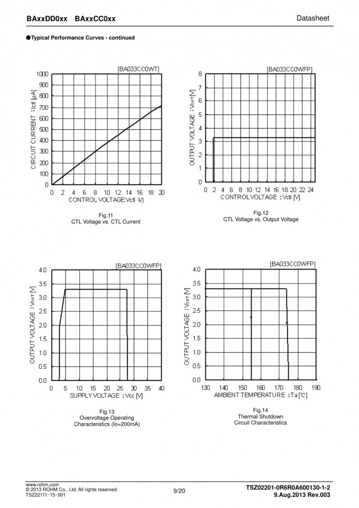 BA05CC0FP-E2 datasheet page 9