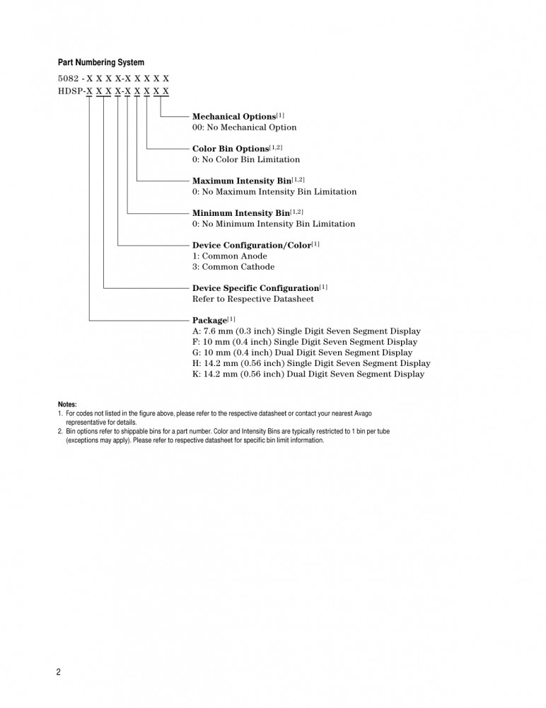 HDSP-H511 datasheet page 2
