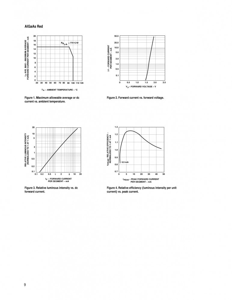 HDSP-H511 datasheet page 9