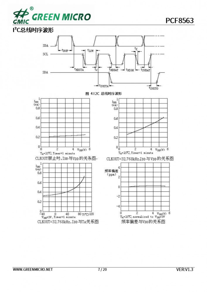 PCF8563TBSC datasheet page 7