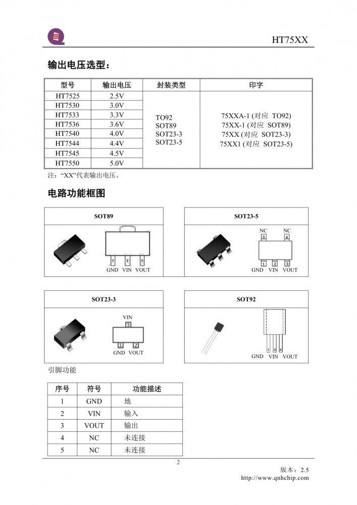 HT75XX datasheet page 3
