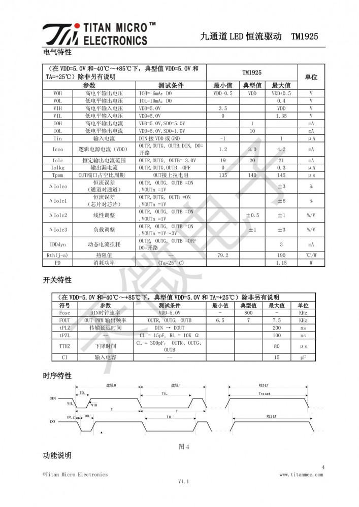 TM1925 datasheet page 4
