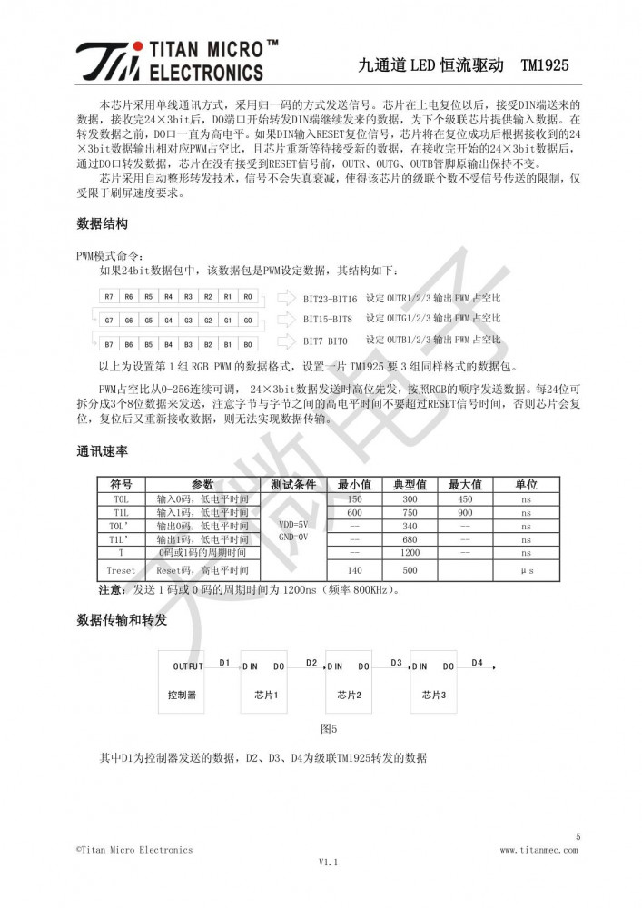 TM1925 datasheet page 5