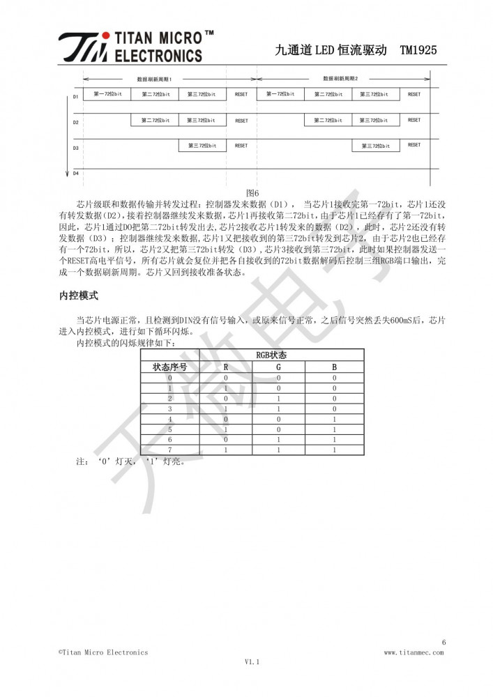 TM1925 datasheet page 6