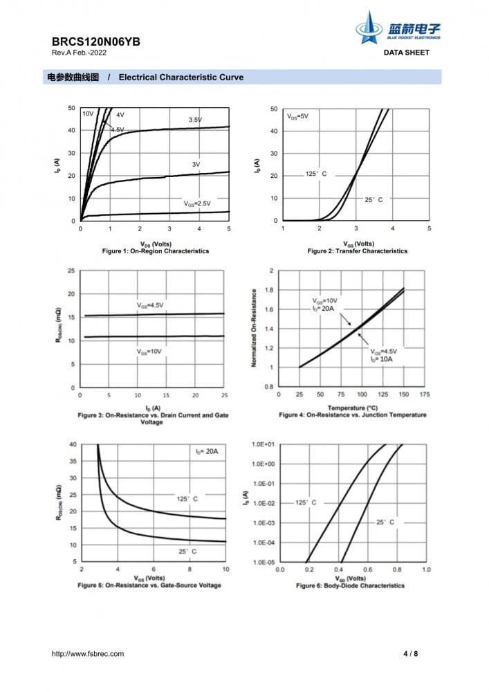 BRCS120N06YB datasheet page 4