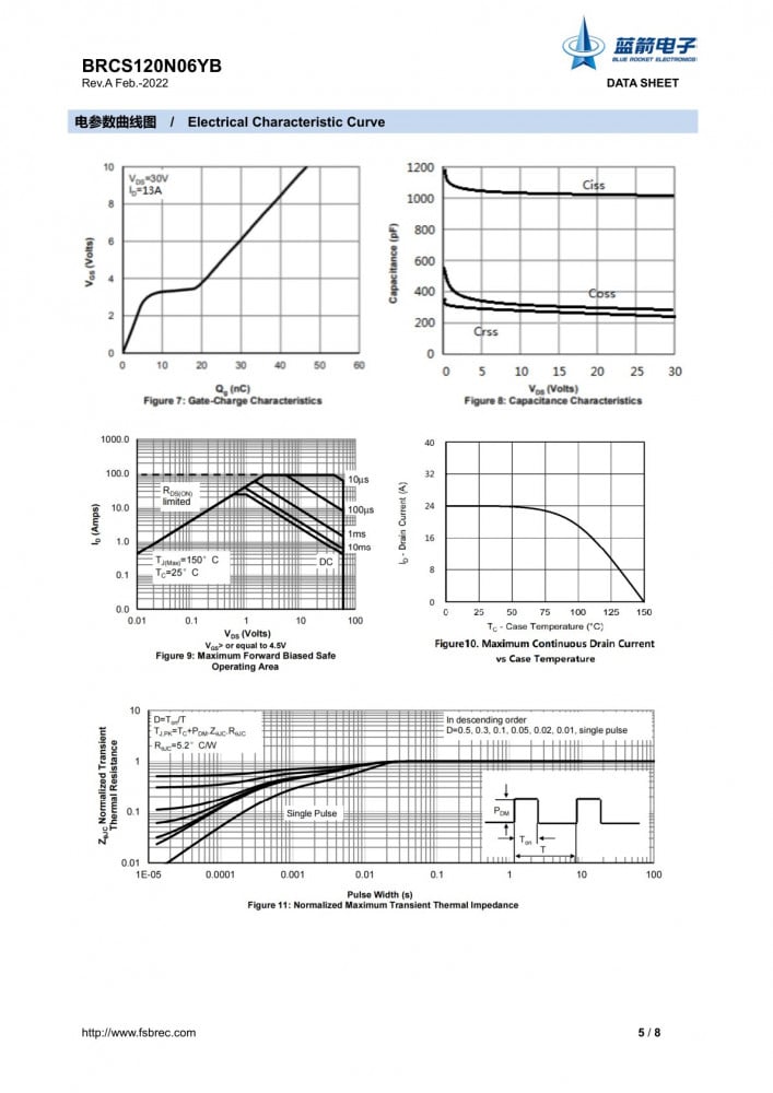 BRCS120N06YB datasheet page 5
