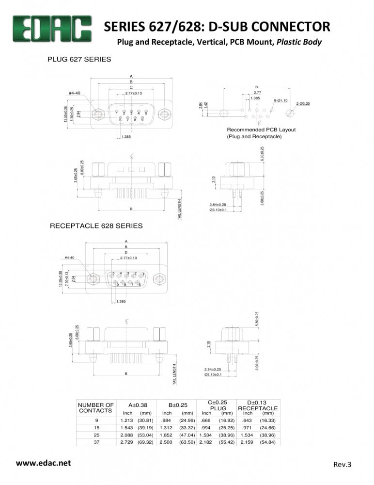 EDAC 627/628 D-sub datasheet page 2