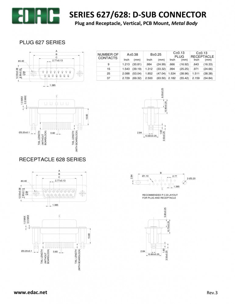 EDAC 627/628 D-sub datasheet page 4