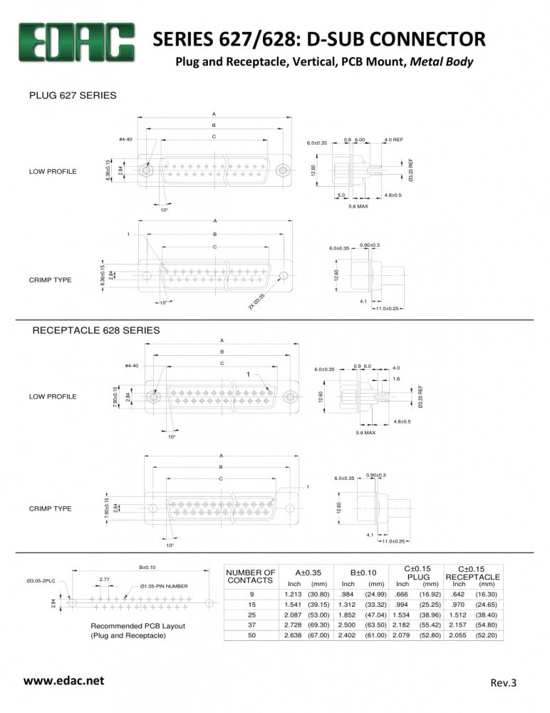 EDAC 627/628 D-sub datasheet page 5