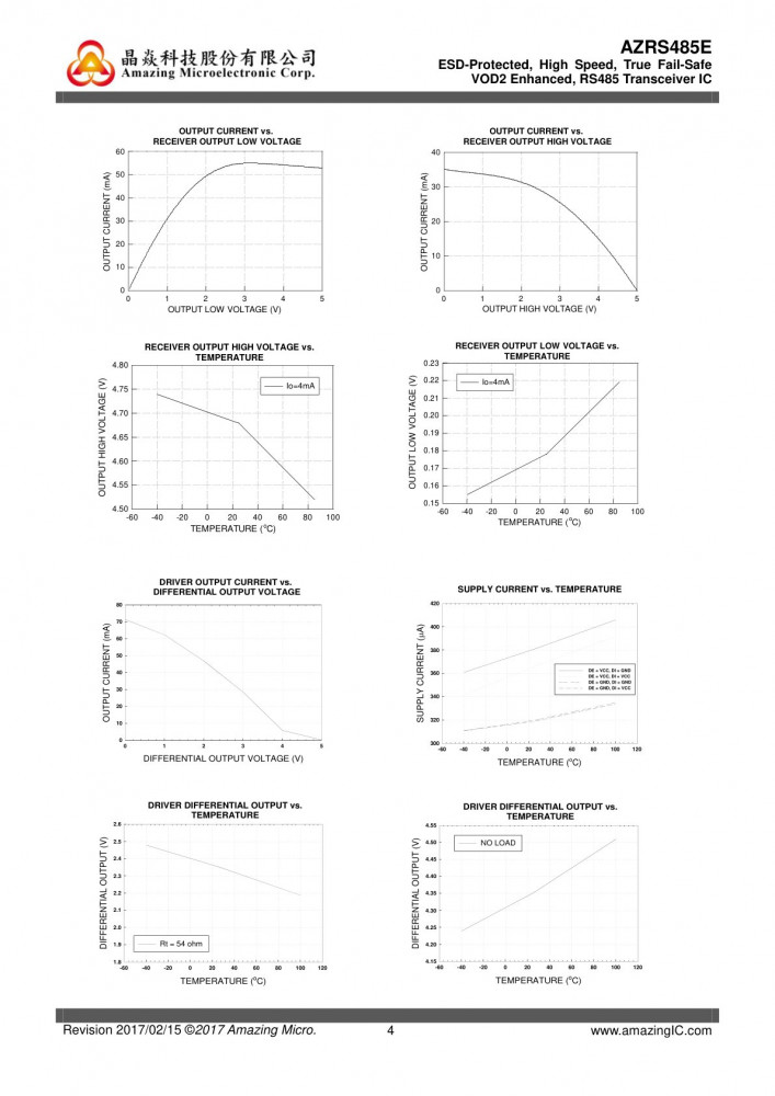 AZRS485E technical document page 4
