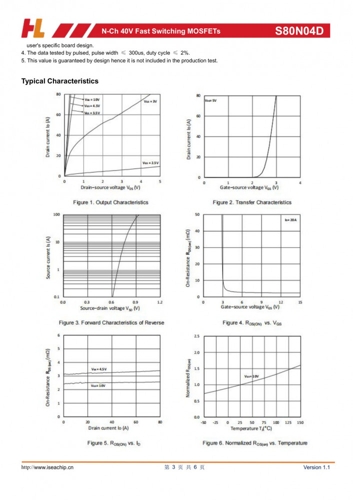 S80N04D datasheet page 3