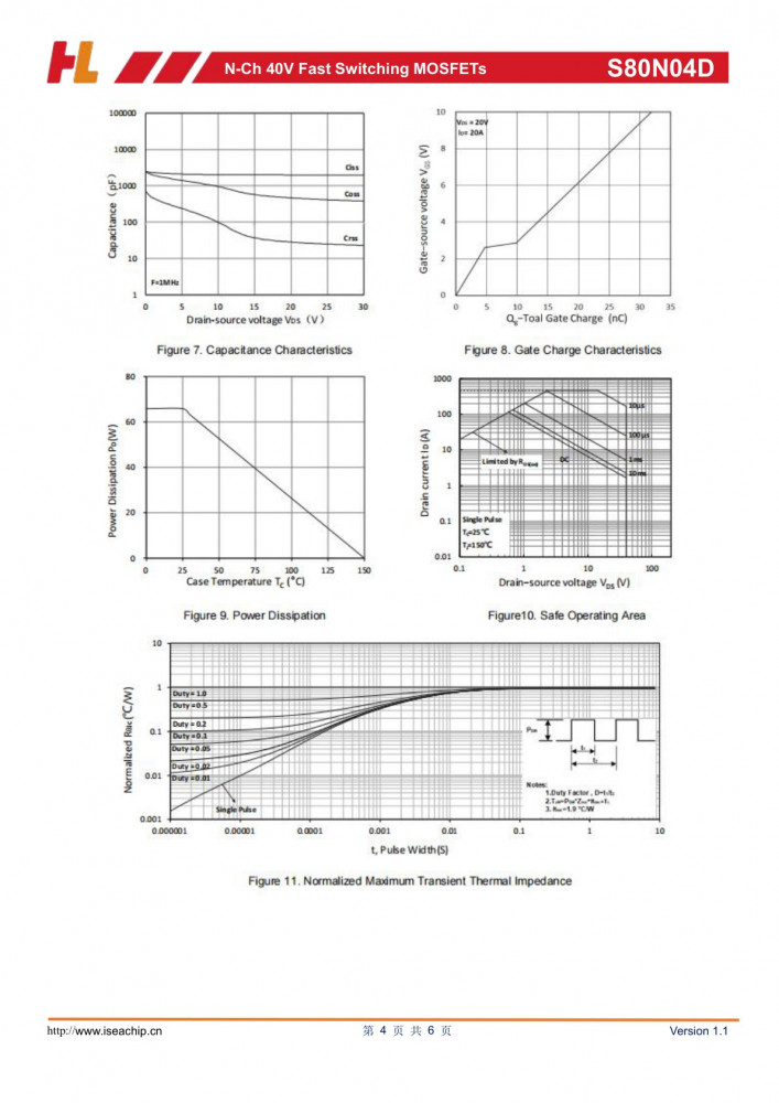 S80N04D datasheet page 4