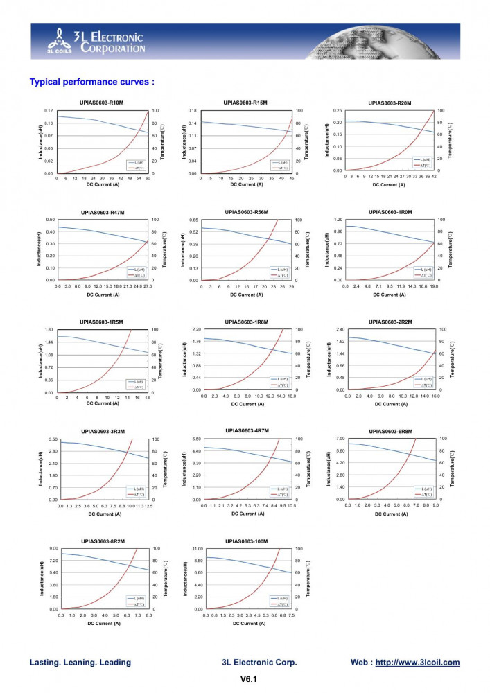 UPIA series datasheet page 3