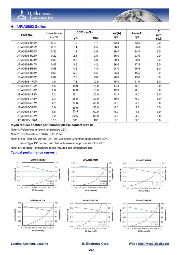 UPIA series datasheet page 4