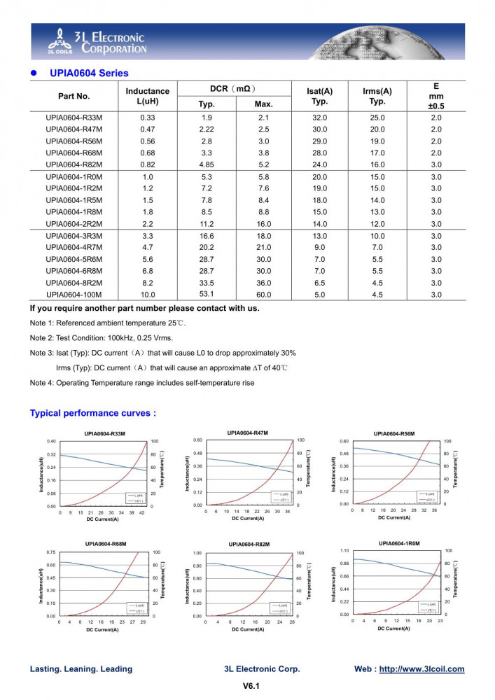 UPIA series datasheet page 6