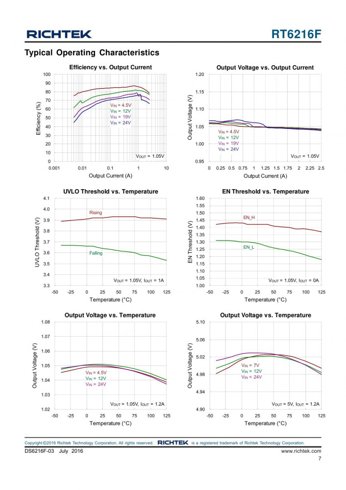 RT6216F datasheet page 7