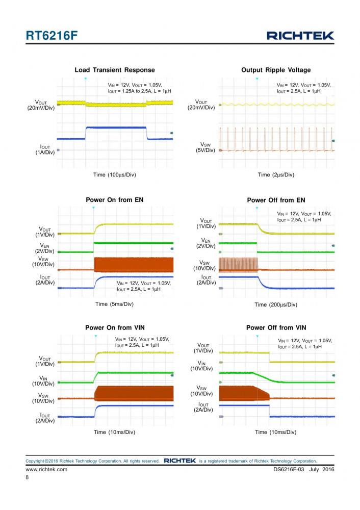 RT6216F datasheet page 8