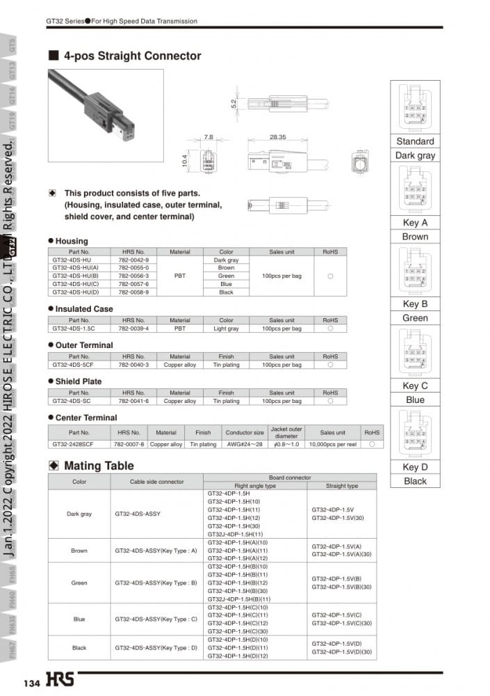 HRS GT32 series document page 3
